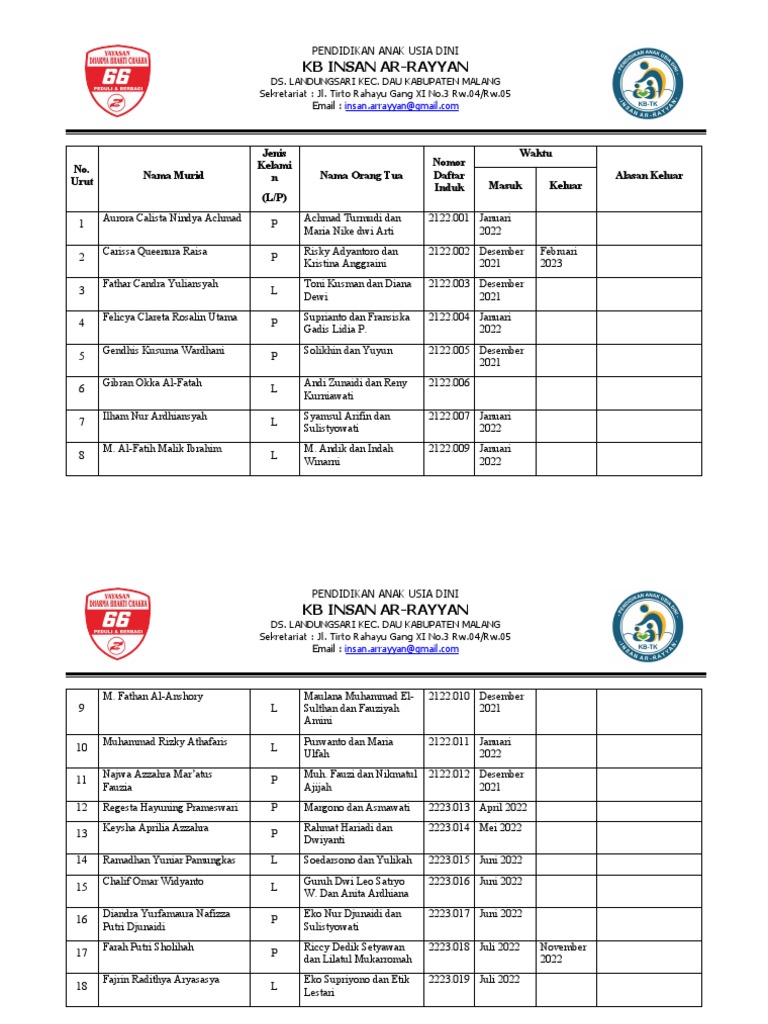 Contoh Buku Klapper | PDF