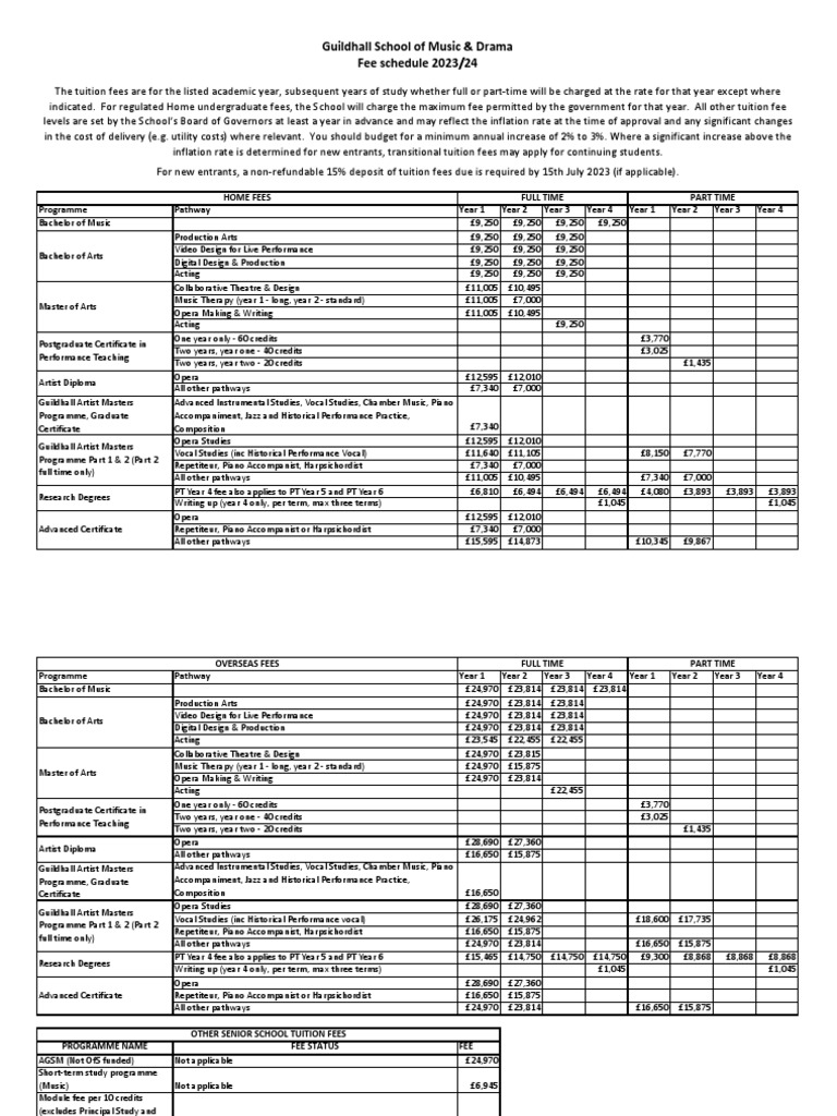 Fee Schedule 2023-24 - 0 | Download Free PDF | Postgraduate Education ...