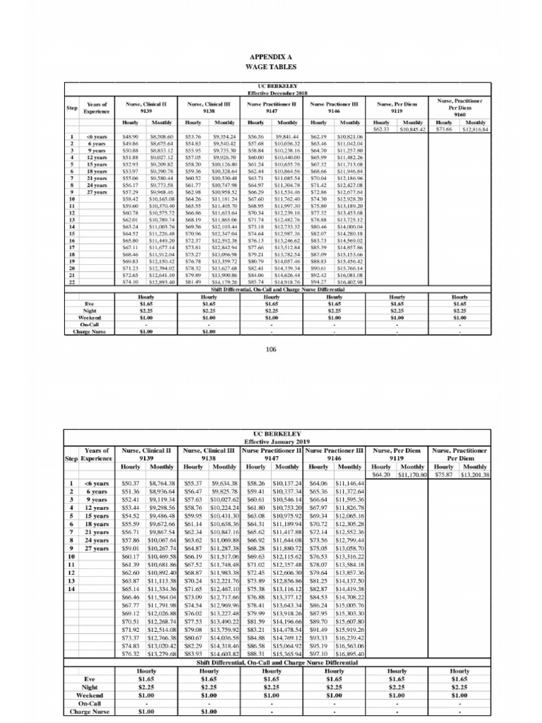NX Appendix-A Wage-Tables | PDF