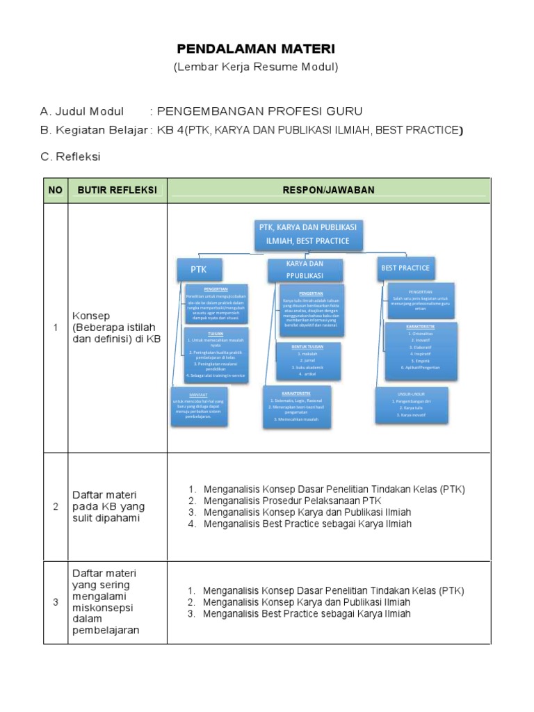 Resume Modul 1 KB 4 | PDF