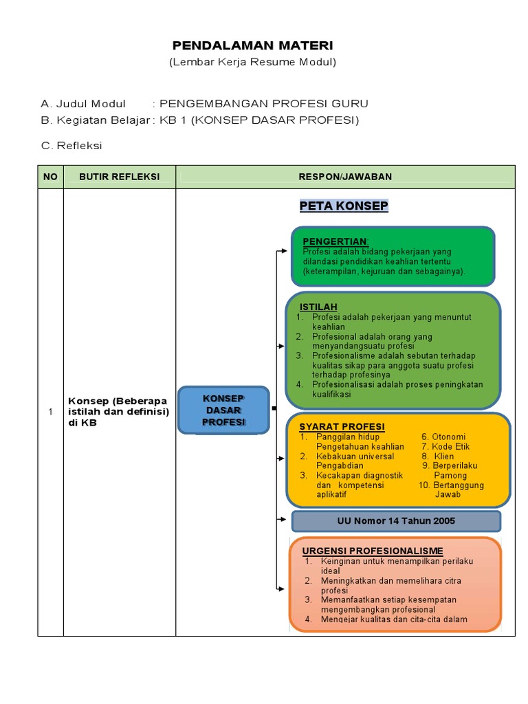 Resume Modul 1 KB 1 | PDF