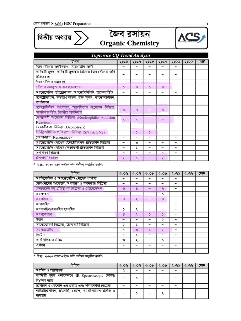 Acs Organic Practice Sheet HSC 23 | PDF
