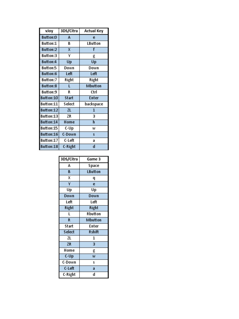 Mouse2joystick Citra Keylist Automation | PDF