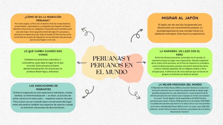 Mapa Mental de Peruanas y Peruanos en El Mundo | PDF | Perú | Japón