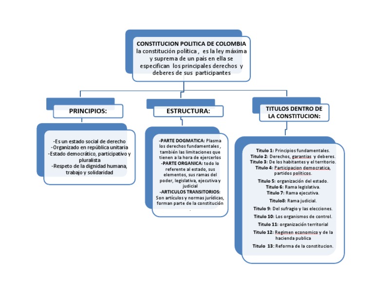 Constitucion Y Democracia Pdf Constitución Democracia