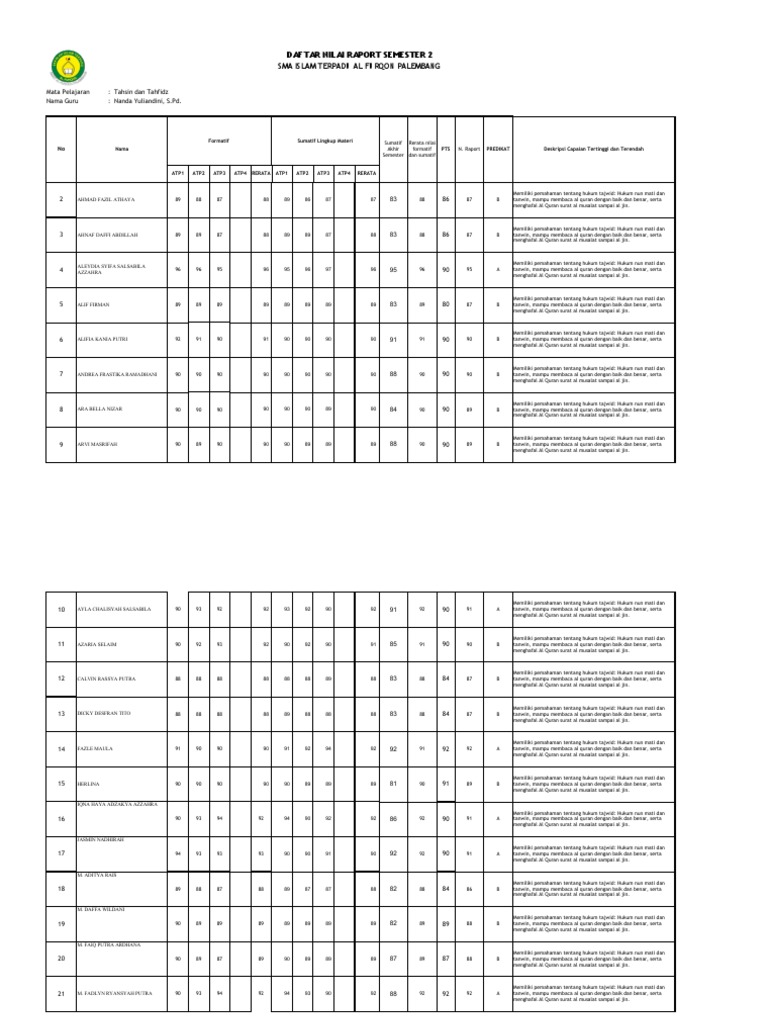 Format Nilai Raport Tahsin Tahfidz Kelas X Semester II Tp. 2022-2023 | PDF