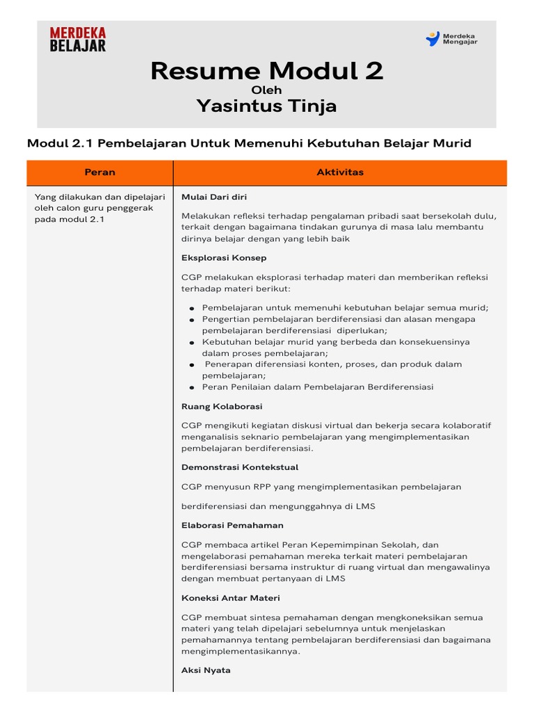 Resume Modul 2 | PDF