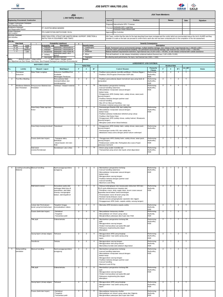 JSA Form 2 | Download Free PDF | Risk | Safety