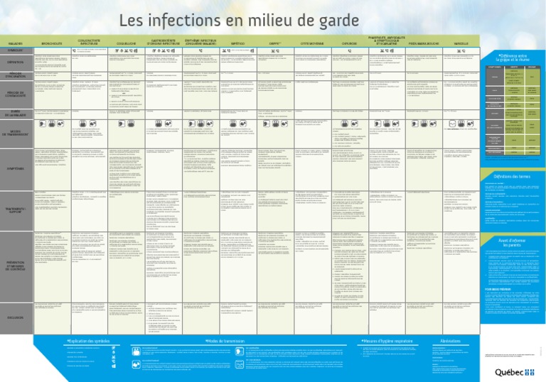 Infections Et Exclusions En Milieu De Garde Pdf
