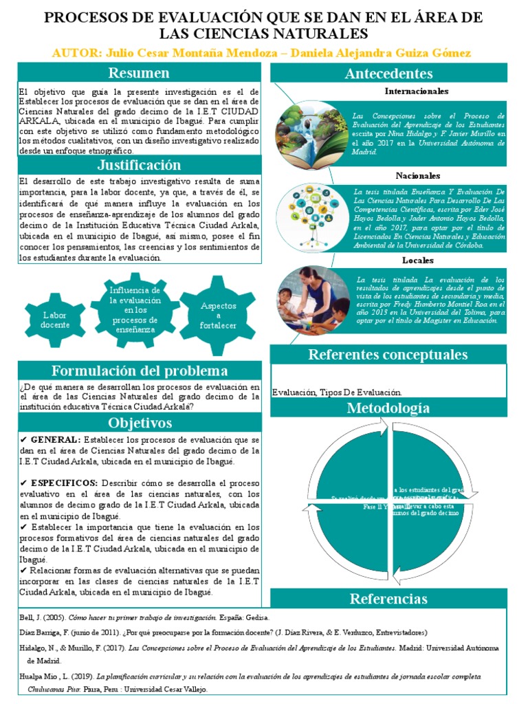 POSTERS INVESTIGACION | PDF | Evaluación | Enseñando