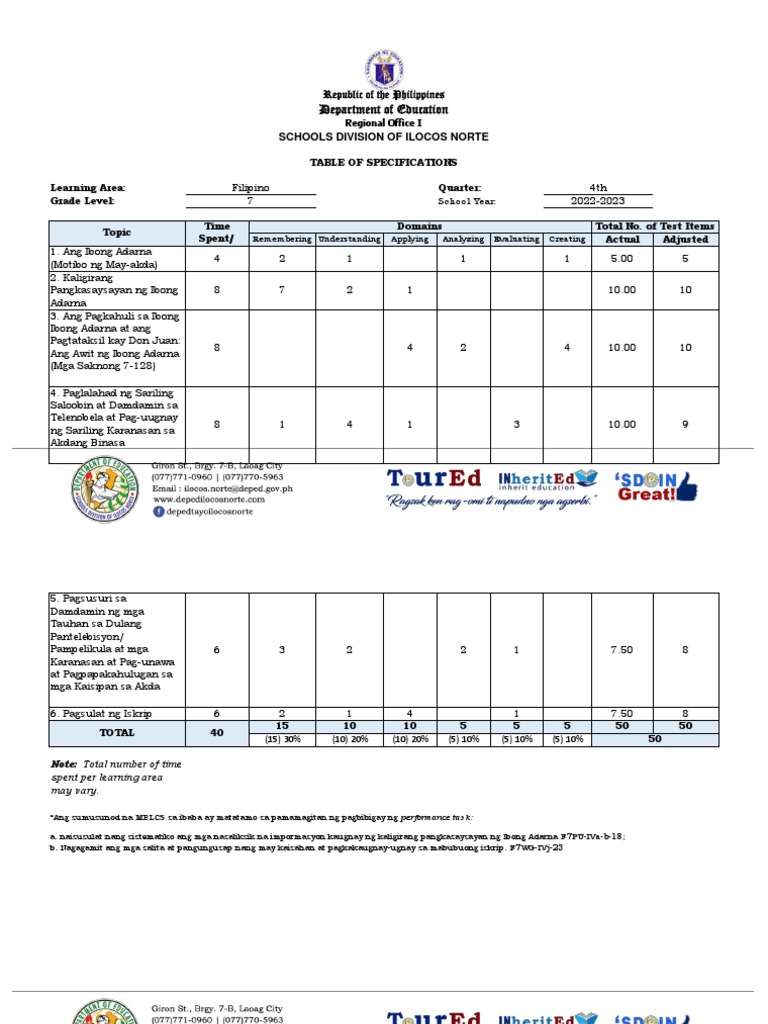 Tos Filipino7 q4 | PDF