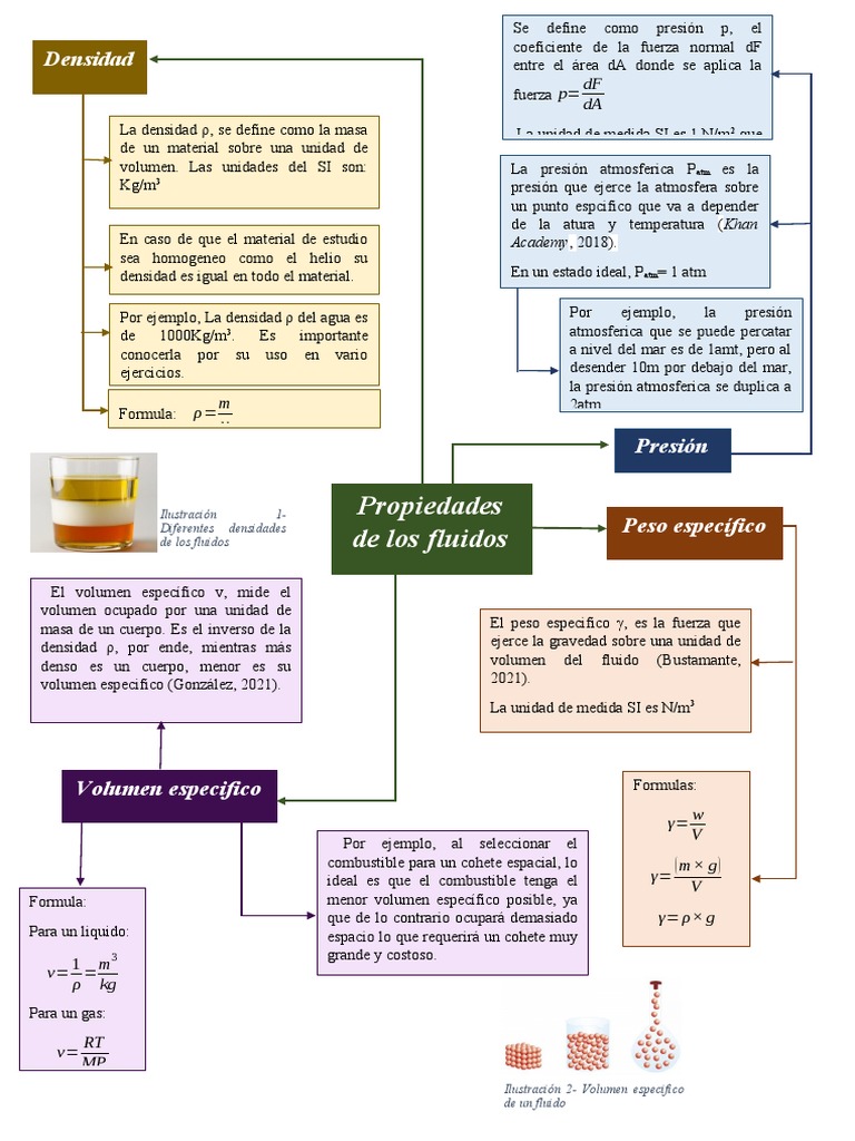 Mapa de Fluidos | PDF | Densidad | Presión