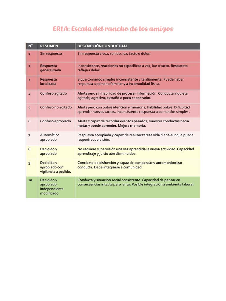 ERLA | PDF