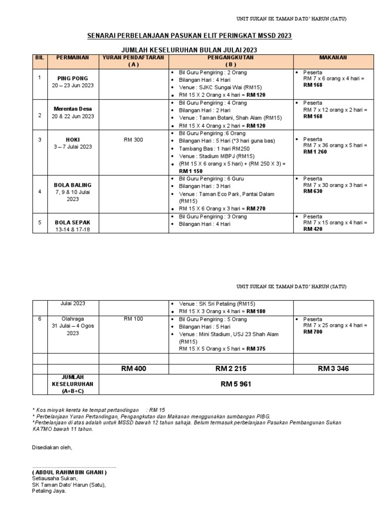MSSD 2023 - Perincian Bajet | PDF