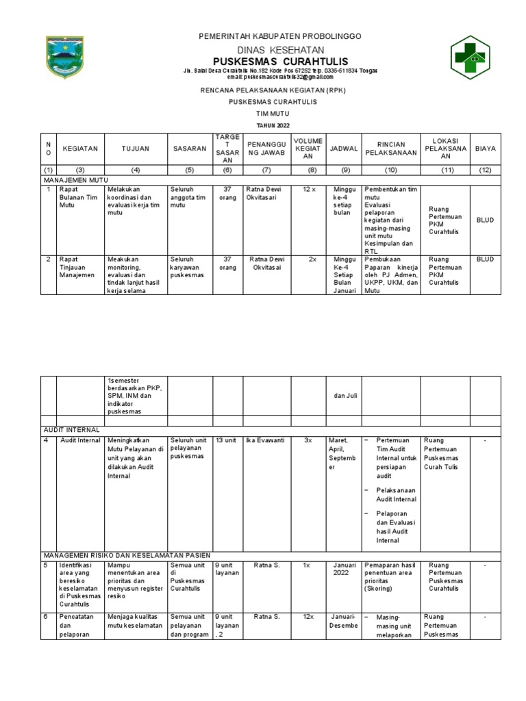 RPK Tim Mutu 2022 | PDF
