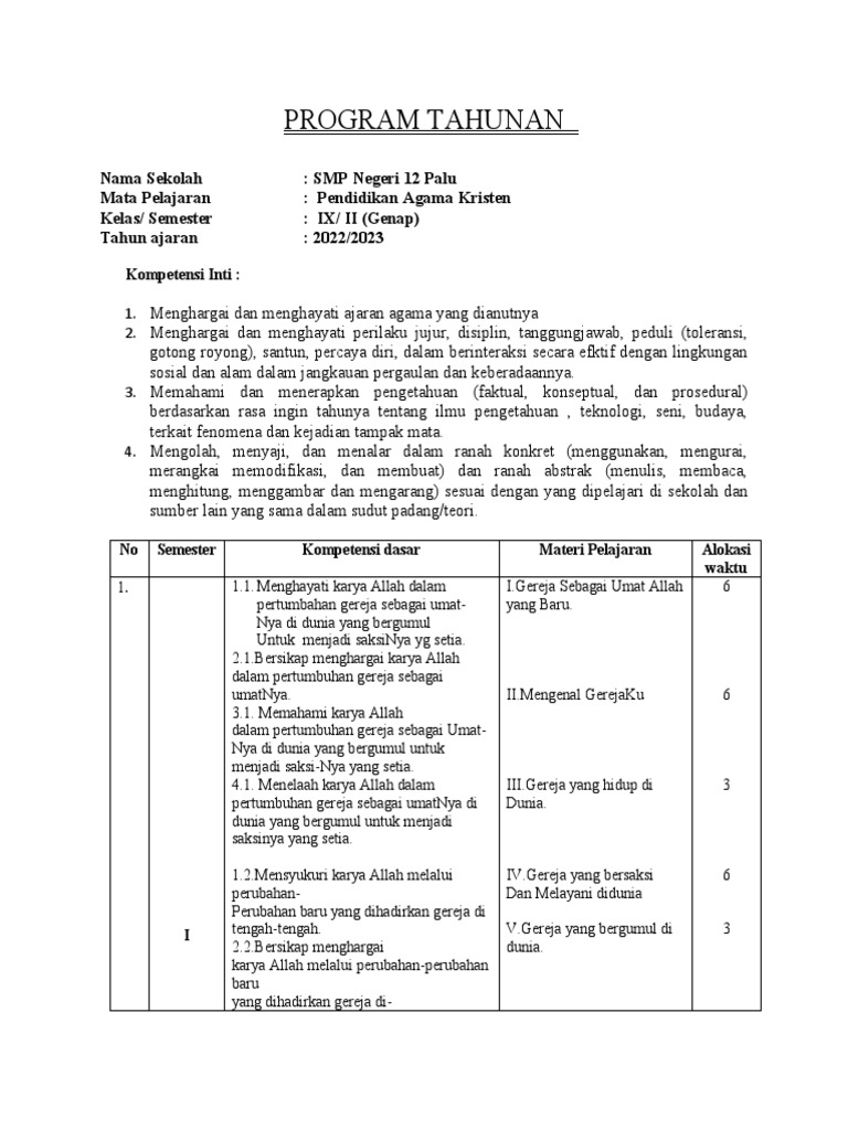 Program Tahunan | PDF