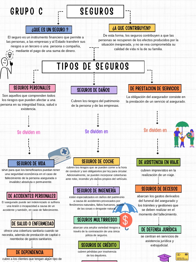 Mapa Conceptual de Los Tipos de Seguros | PDF | Seguro | Economias
