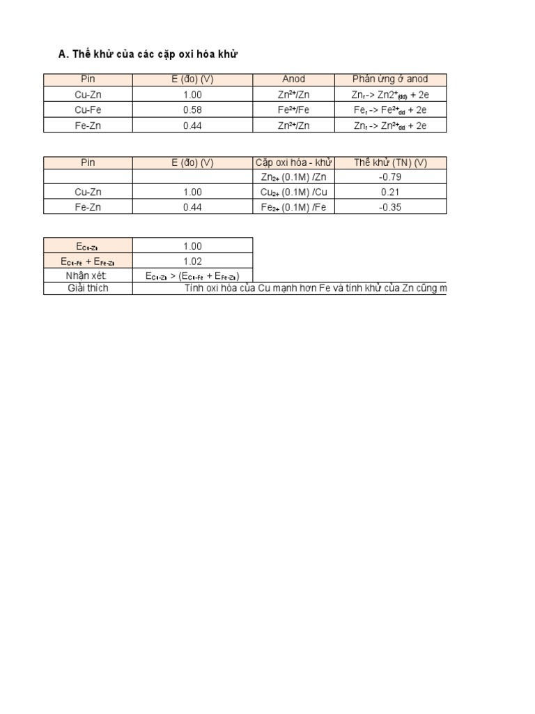 Bai 8 Pin Galvani | PDF