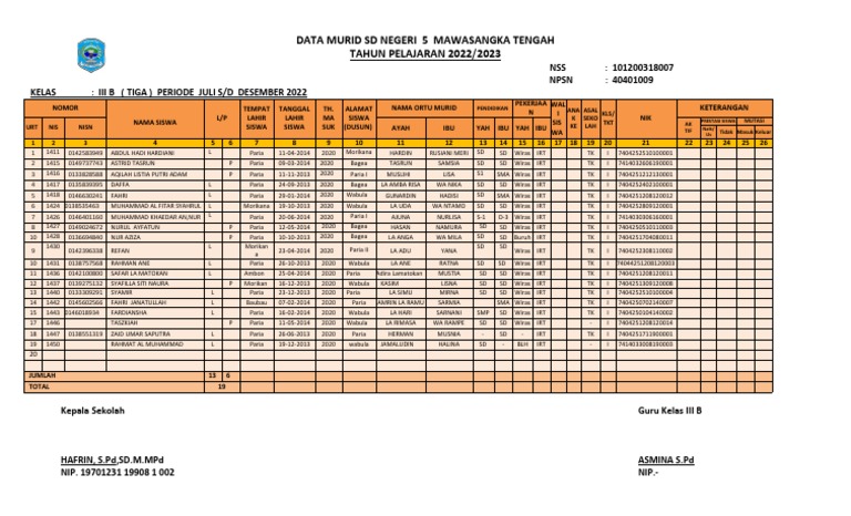 Data Murid Kelas III B 2021,2022 SDN 5 Masteng | PDF