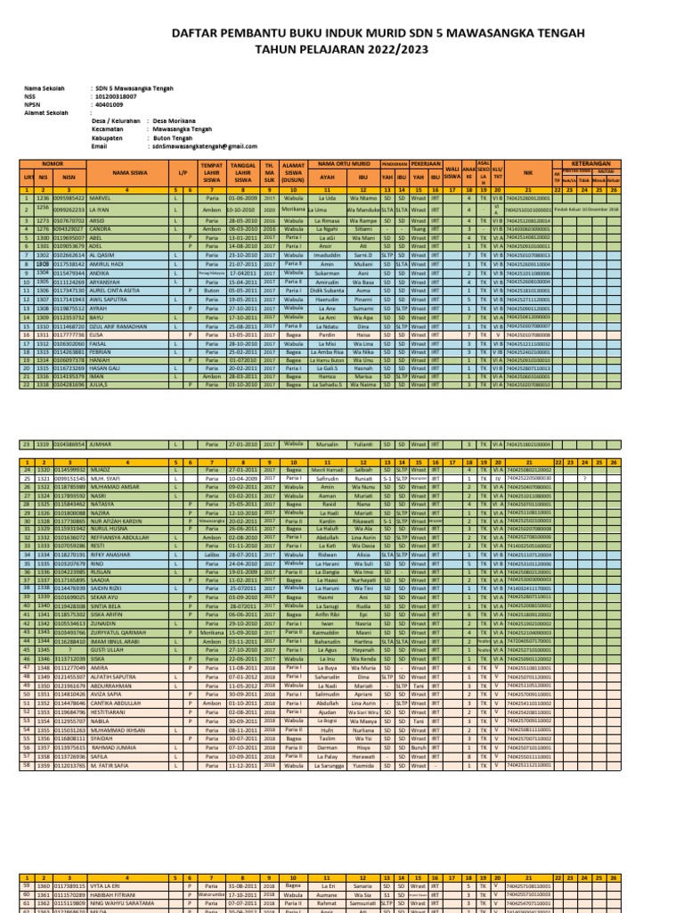DATA MURID 2017,2018,2019,2020 SDN 5 Masteng Baru | PDF