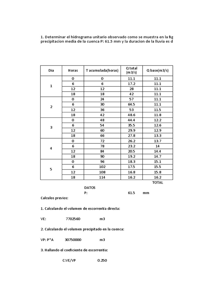 PD12 - Hidrograma | PDF | Ciencia medioambiental | Geografía Física
