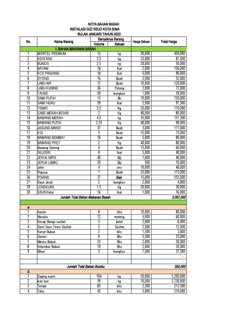 Nota Bahan Basah | PDF