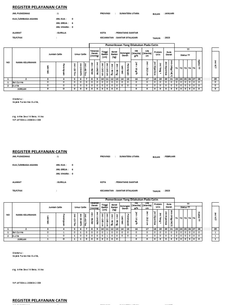 Kohort Catin 2023 | PDF