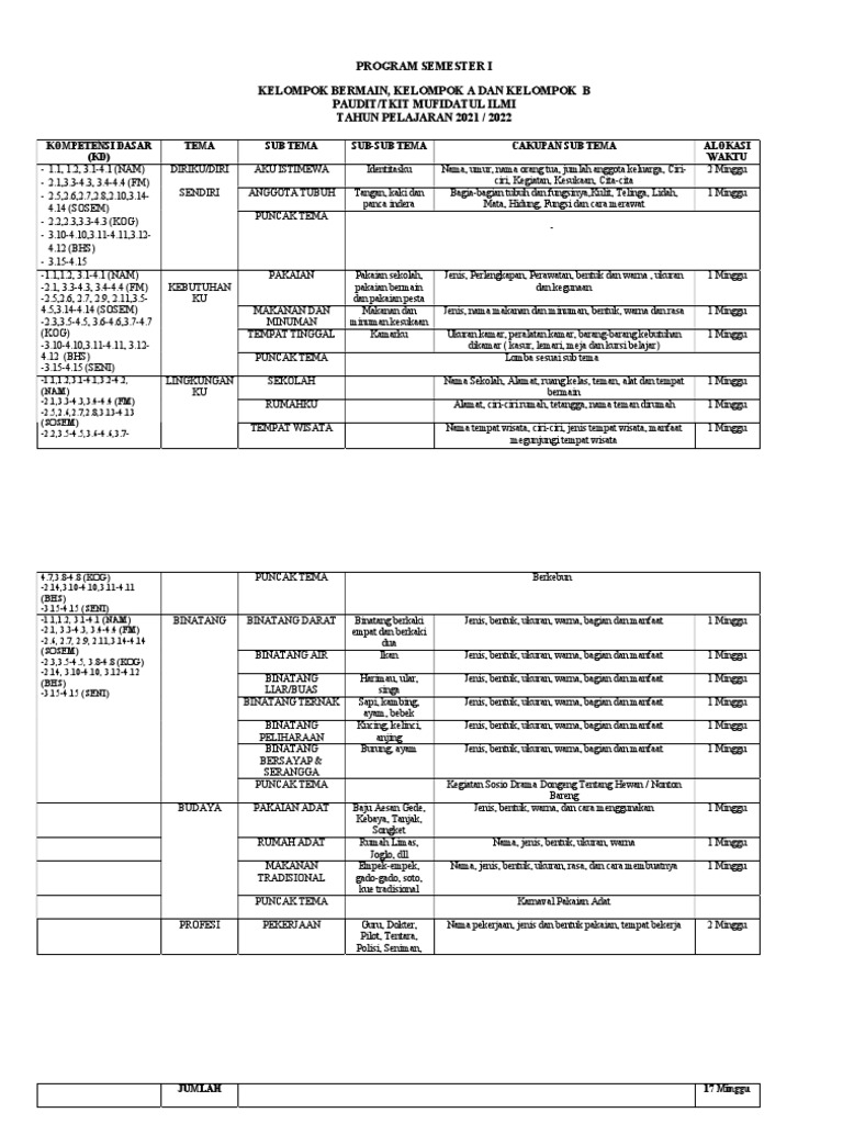 Prosem RPPM Rpph. | PDF