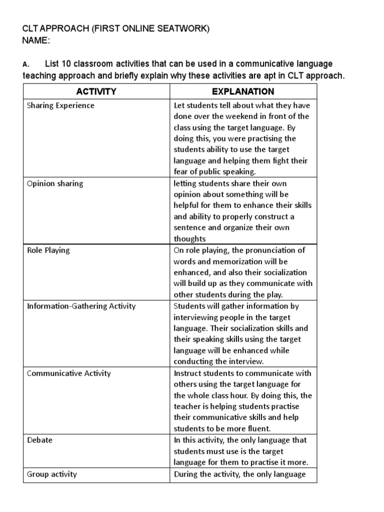 CLT APPROACH (Online Seatwork1) - 1 | PDF | Fluency | Second Language