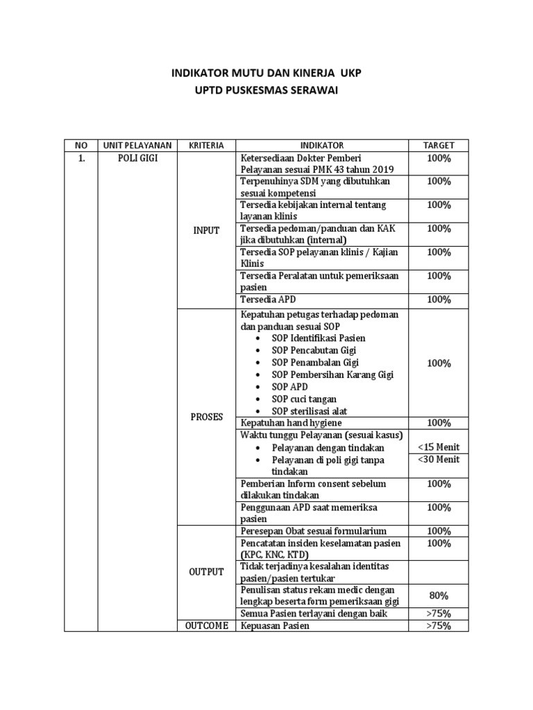 Indikator Mutu Dan Kinerja Ukp | PDF