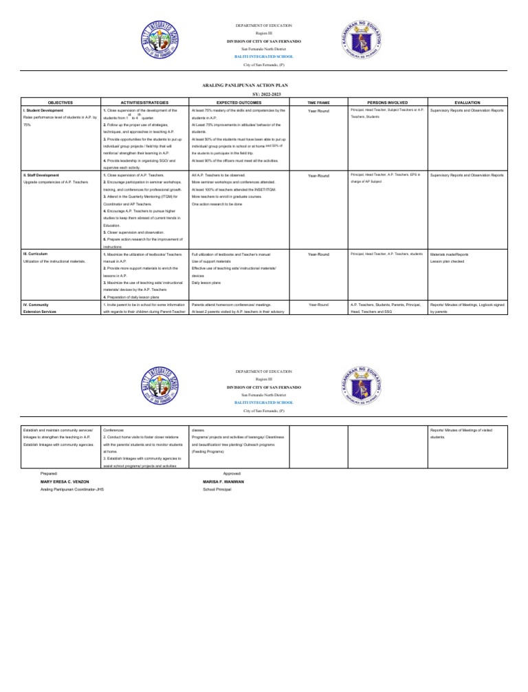 AP Action Plan SY2022-2023 | PDF | Advanced Placement | Teachers