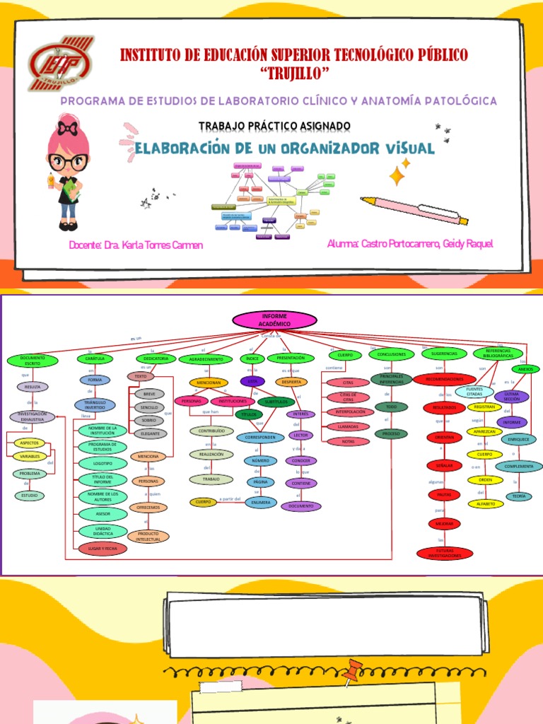 Mapa Conceptual (El Informe) | PDF | Cognición | Aprendizaje
