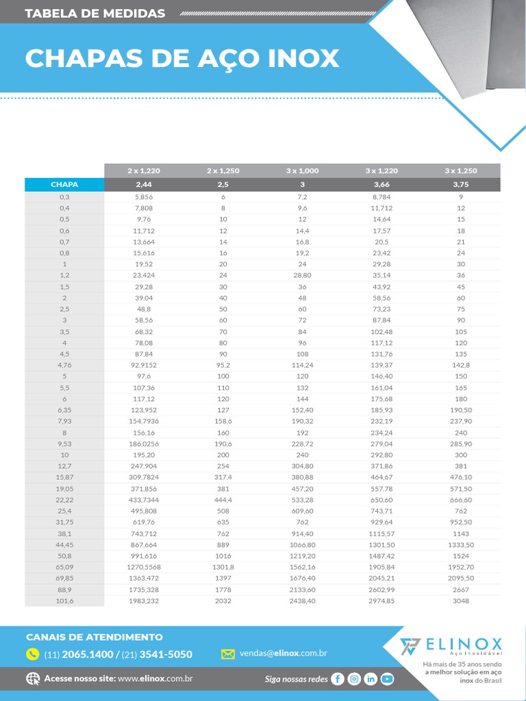 Chapas Aco Inox Elinox | PDF | Ferro | Aço