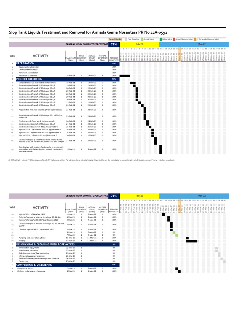 Slop Tank Treatment Progress | PDF | Materials | Physical Sciences