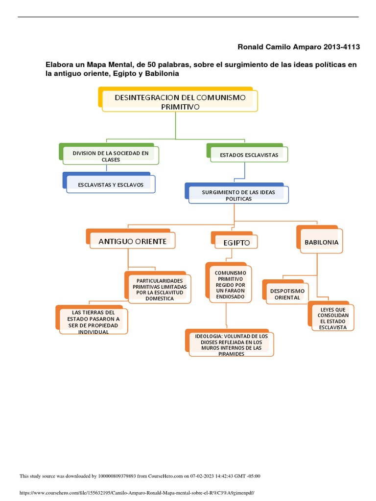 Camilo Amparo Ronald Mapa Mental Sobre El R Gimen PDF | PDF | Esclavitud