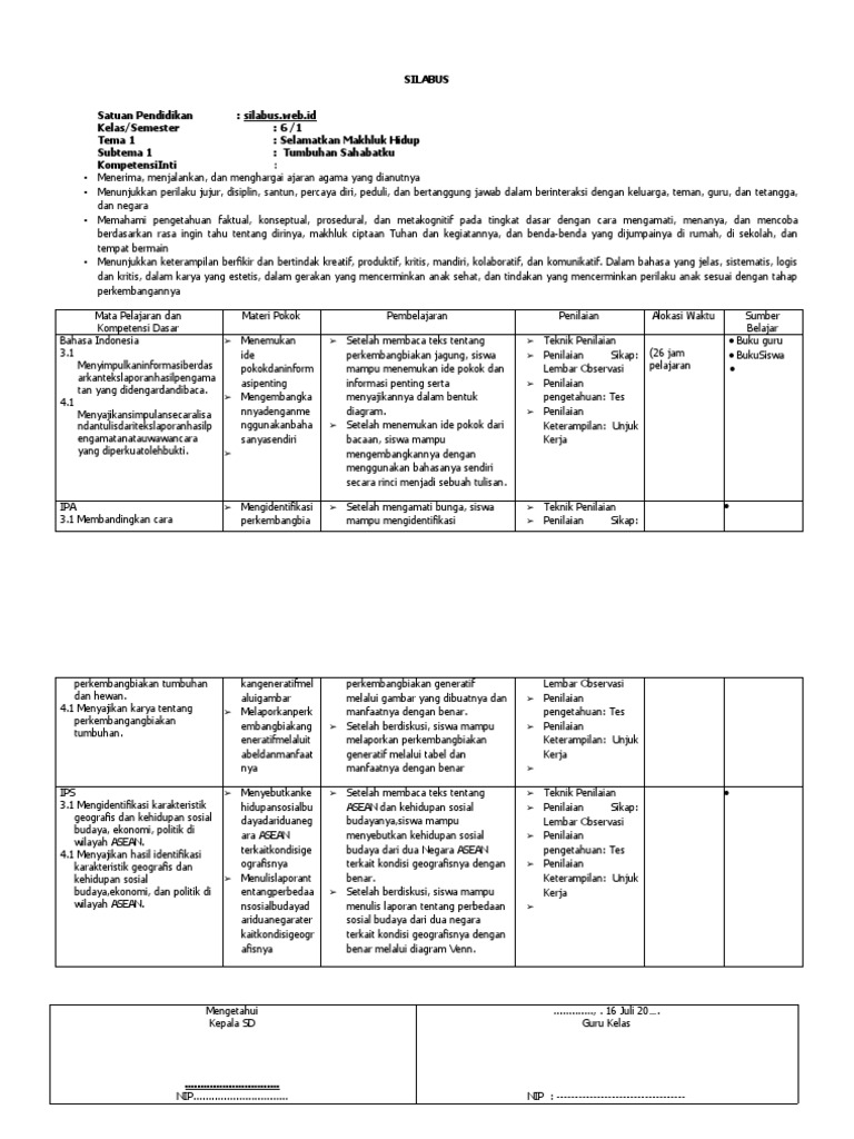 Silabus Kelas 6 Tema 1 | PDF