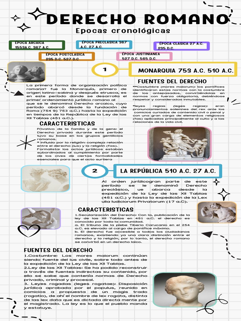 Infografía Derecho Romano | PDF | Justiniano I | Roma antigua