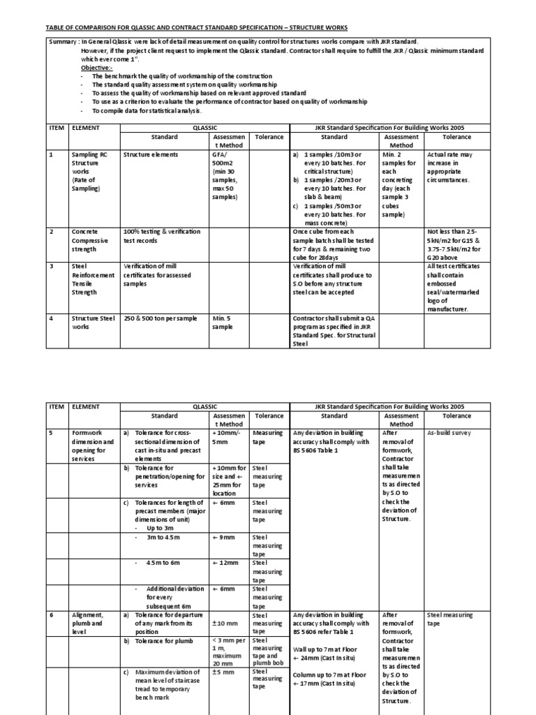 Qlassic Vs JKR | PDF | Sampling (Statistics) | Welding