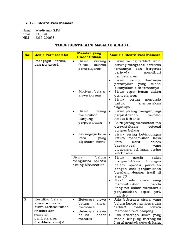LK. 1.1. Identifikasi Masalah Kelas II-V WARDIYANTO KELAS D (004) NIM 22121299653 | PDF