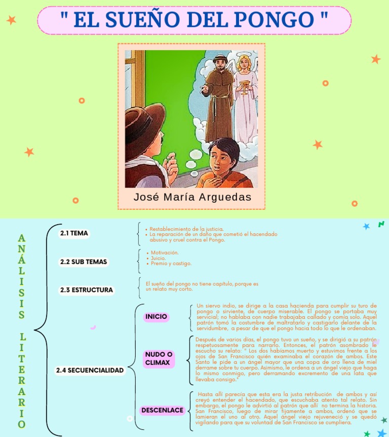 El Sueño Del Pongo | PDF