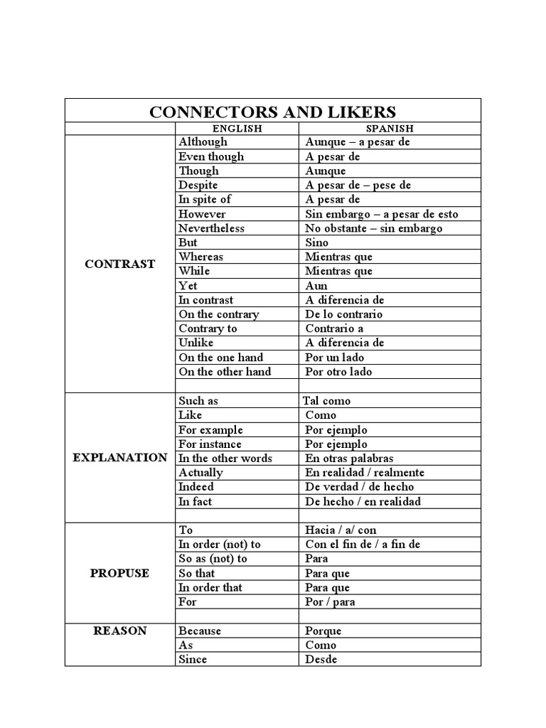 Conectores y Linkers en Inglés y Español | PDF | Artes del Lenguaje y ...