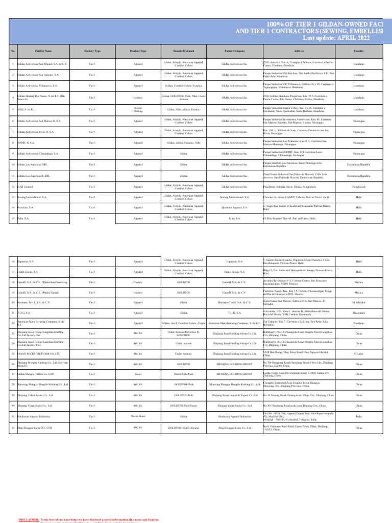Gildan Tier 1 Factory List 2022 | PDF | Clothing | Textile Industry