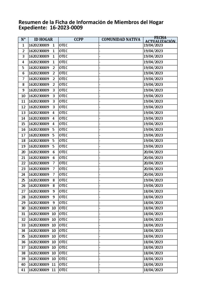 Ficha de InformaciÃ N de Miembros Del Hogar-Reportes 2022-UTI 16-2023 ...