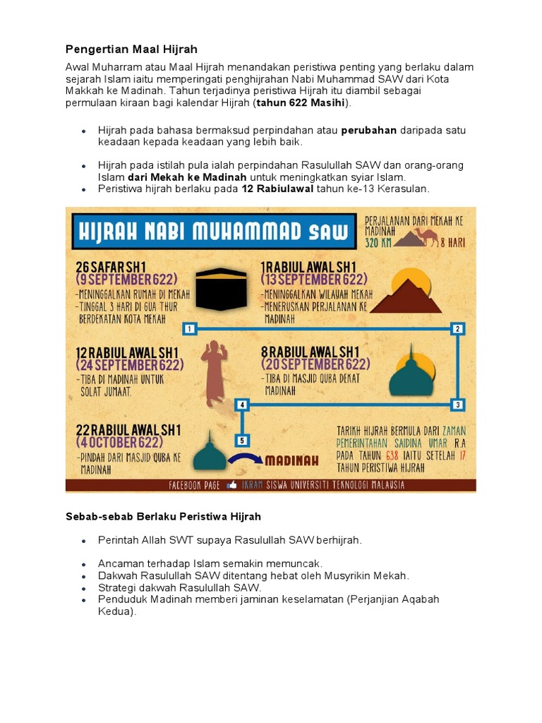 Pengertian Maal Hijrah | PDF