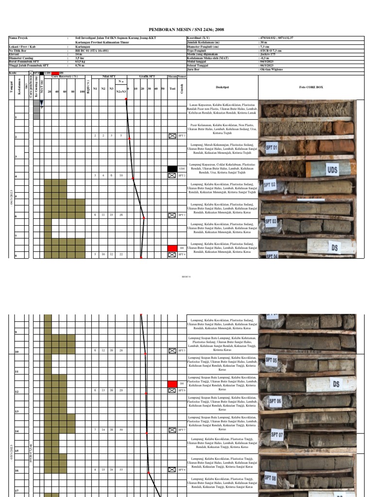 Bor Log - BH BC 01 | PDF
