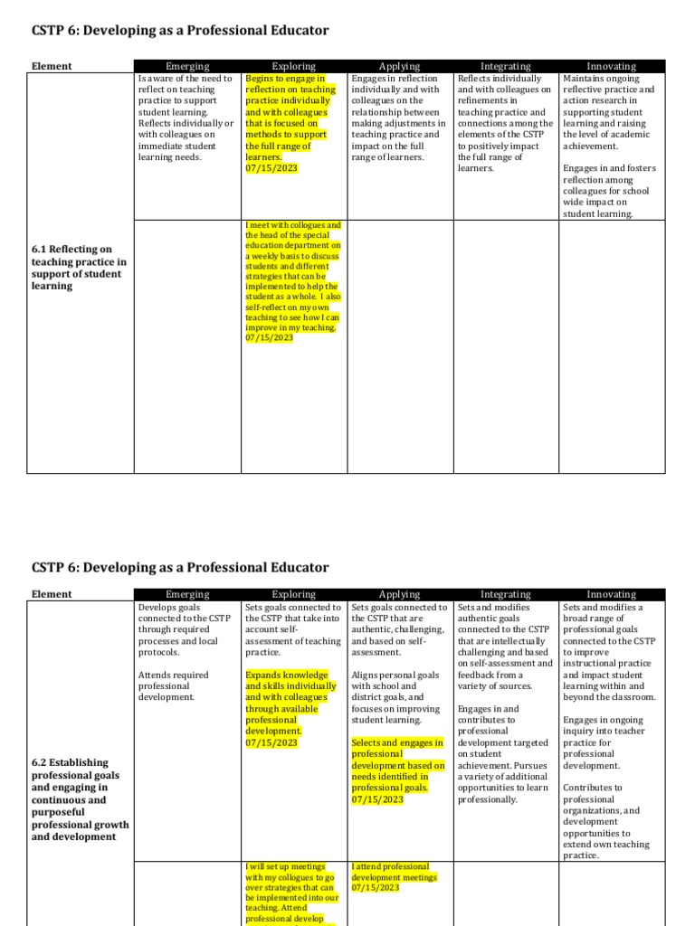CSTP 6 2023 | Download Free PDF | Teachers | Educational Assessment