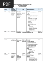 CP, TP, Dan ATP BAHASA INDONESIA KLS 1 | PDF