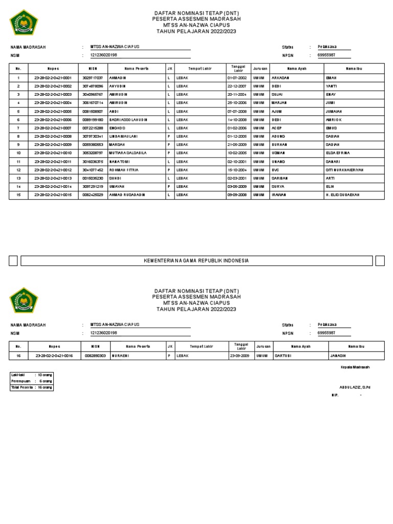 DNT Peserta Asesmen MTSS An-Nazwa 2023 | PDF