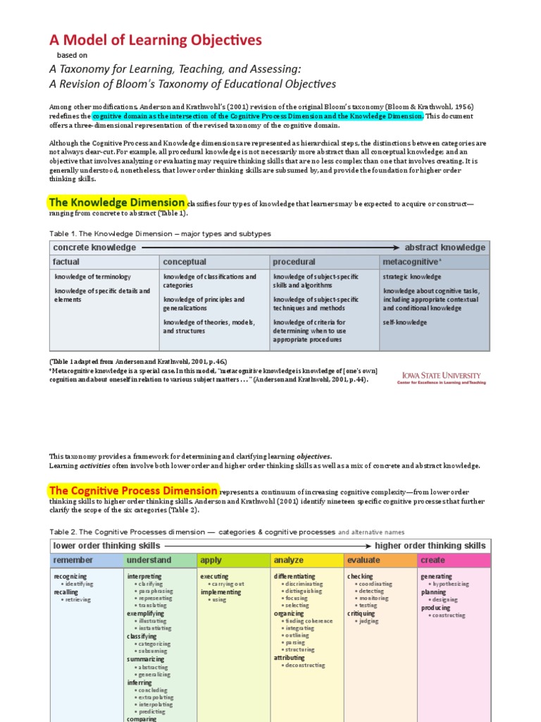 Revised Blooms Handout | PDF | Knowledge | Metacognition
