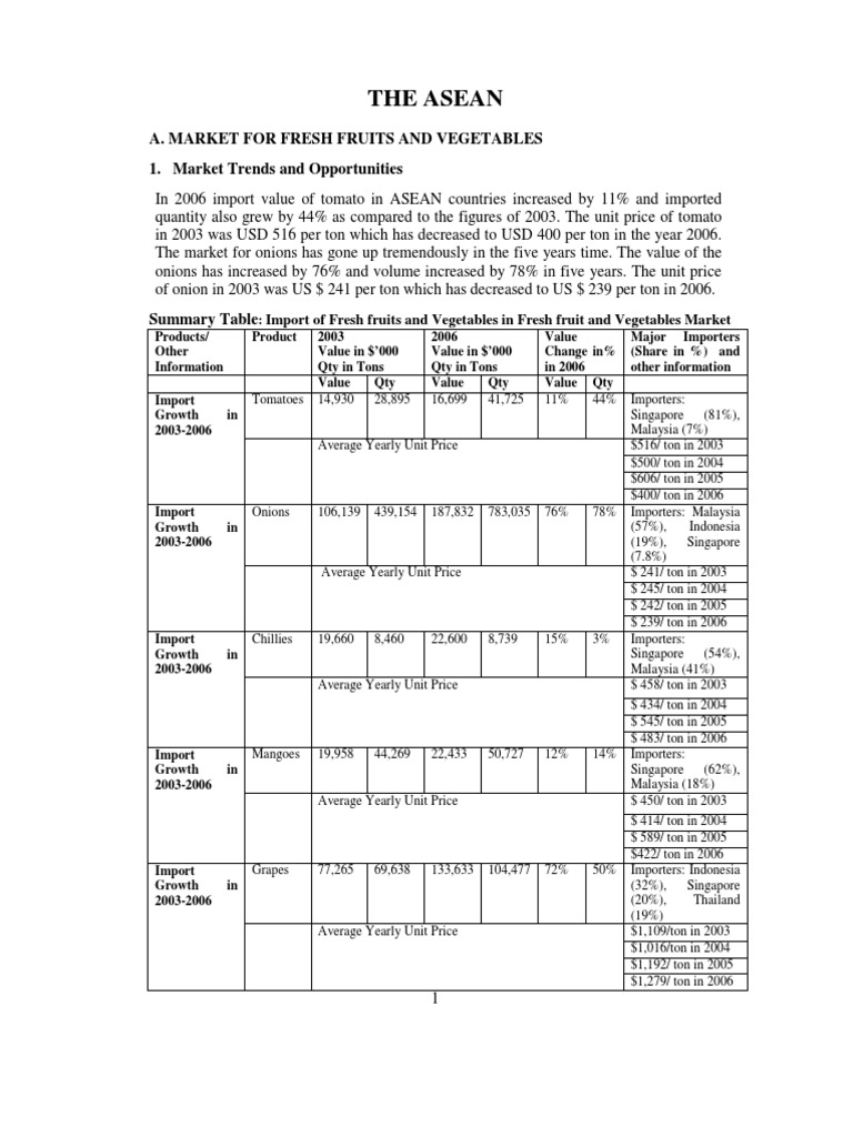 The Asean: A. Market For Fresh Fruits and Vegetables 1. Market Trends ...